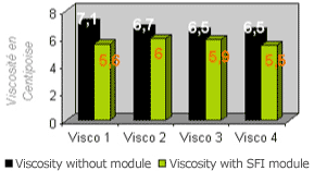 Save up in fuel with SFI :Save up in fuel and maximize your engine ...